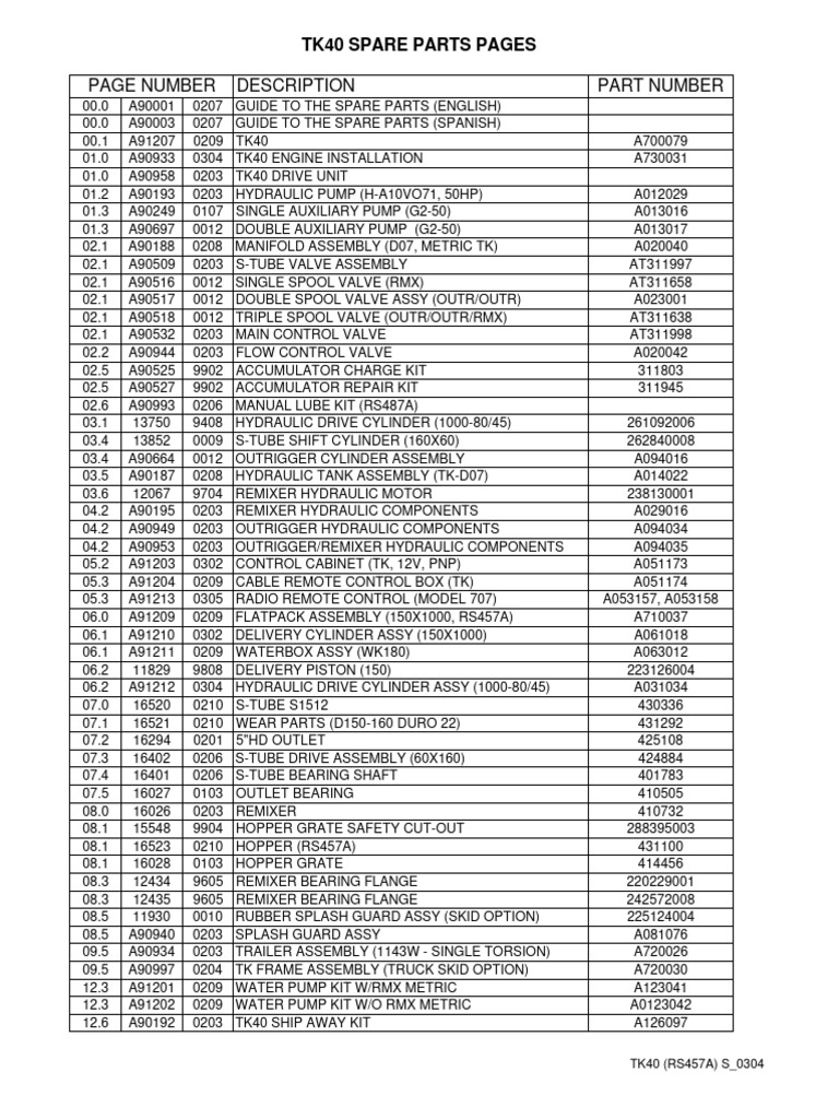 TK40 Spare Parts Guide | PDF | Continuum Mechanics | Manufactured Goods