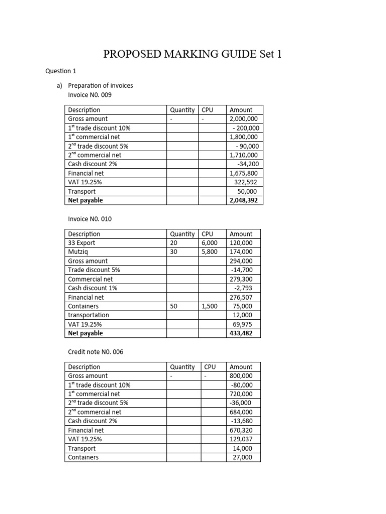 Proposed Marking Guide Set 1 - Case Study | PDF | Debits And Credits ...