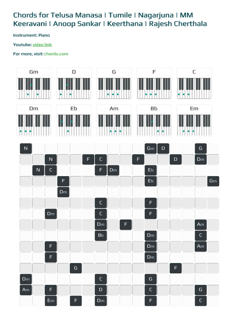Telusa Manasa Chords | PDF