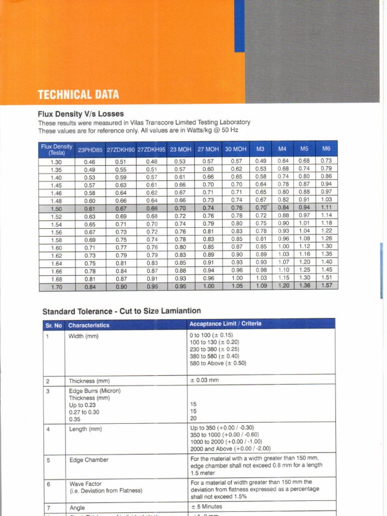 lOSSES CALCULATION CHART | PDF
