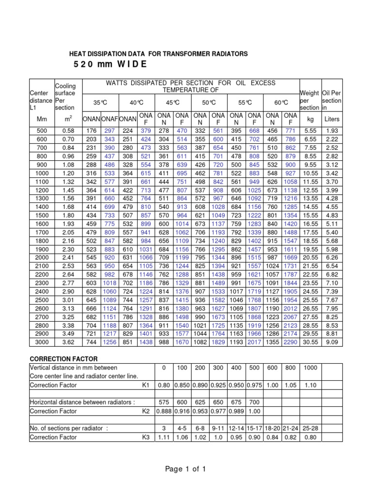 Radiator Chart | PDF | Transport Phenomena | Physical Phenomena