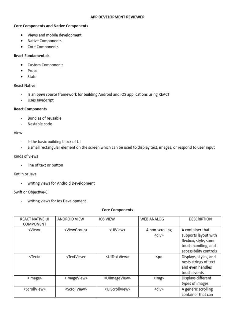 APP-DEVELOPMENT-REVIEWER | PDF | Ios | Computing