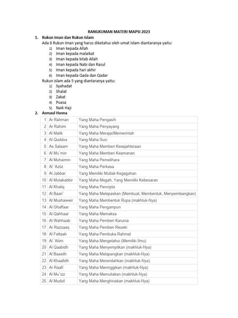 Rangkuman Materi MAPSI SD 2023 | PDF