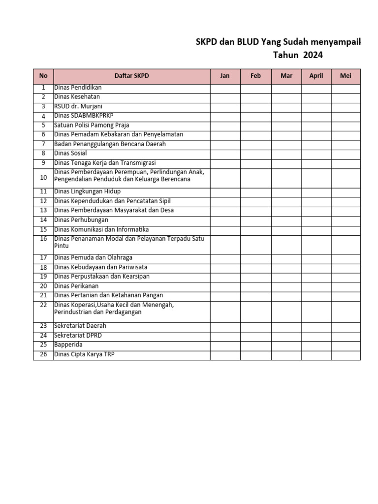 Ceklis LRA - SKPD 2024 (Mingguan & Bulanan) | PDF