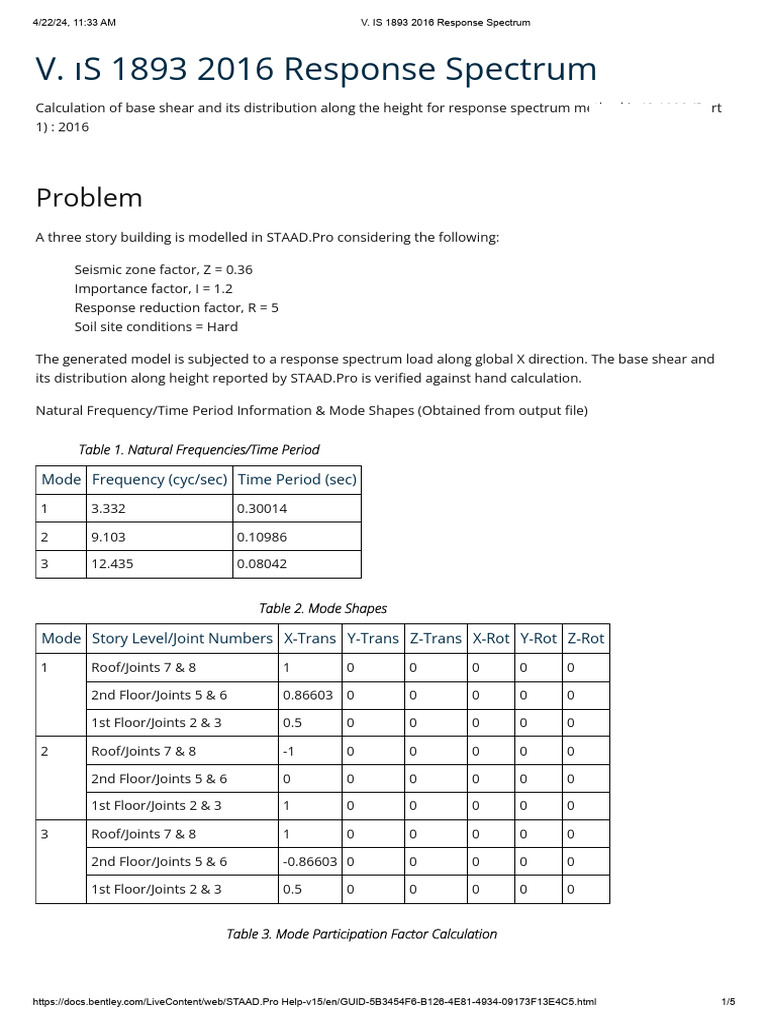 V. IS 1893 2016 Response Spectrum | PDF | Seismology | Civil Engineering
