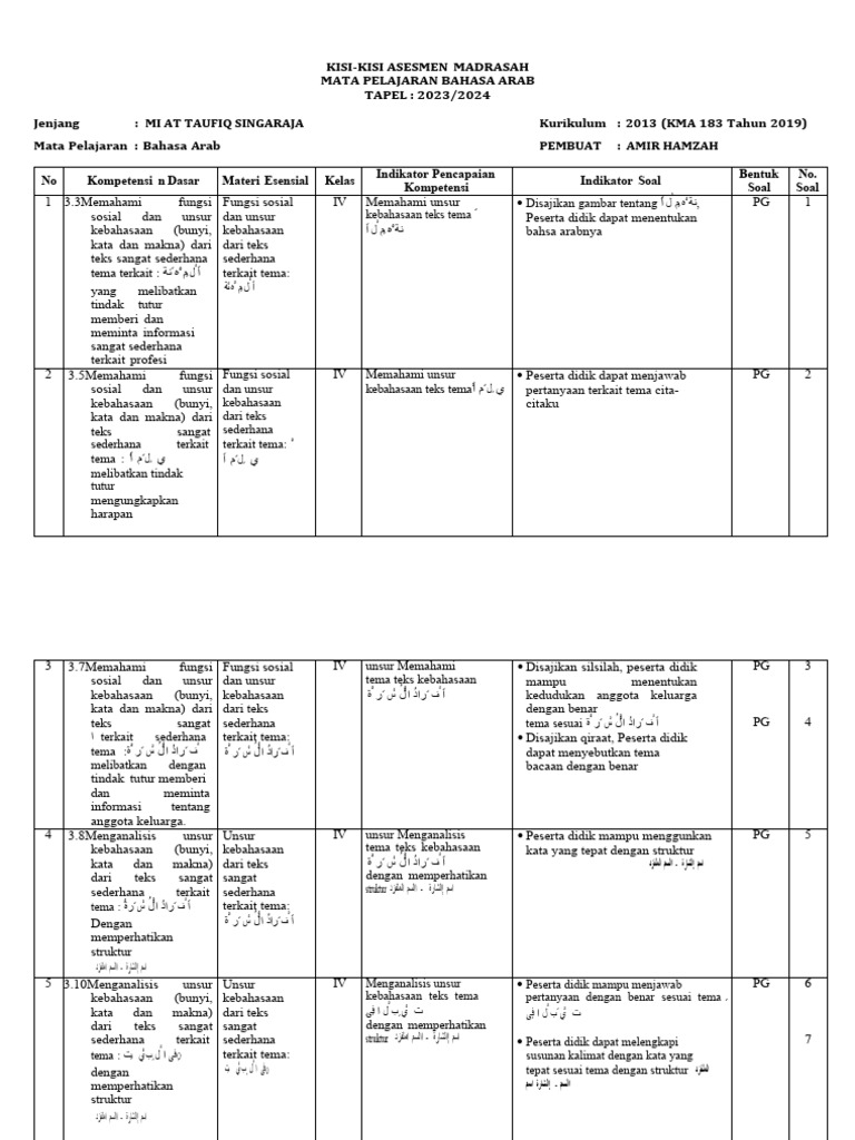 Kisi-Kisi Soal Am Bahasa Arab 2024 | PDF