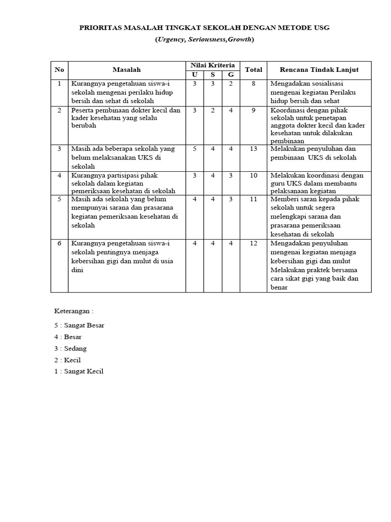 Usg Dan Fishbone Uks | PDF