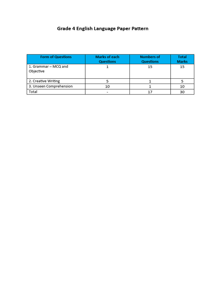 Grade 4 English Language Paper Pattern | PDF
