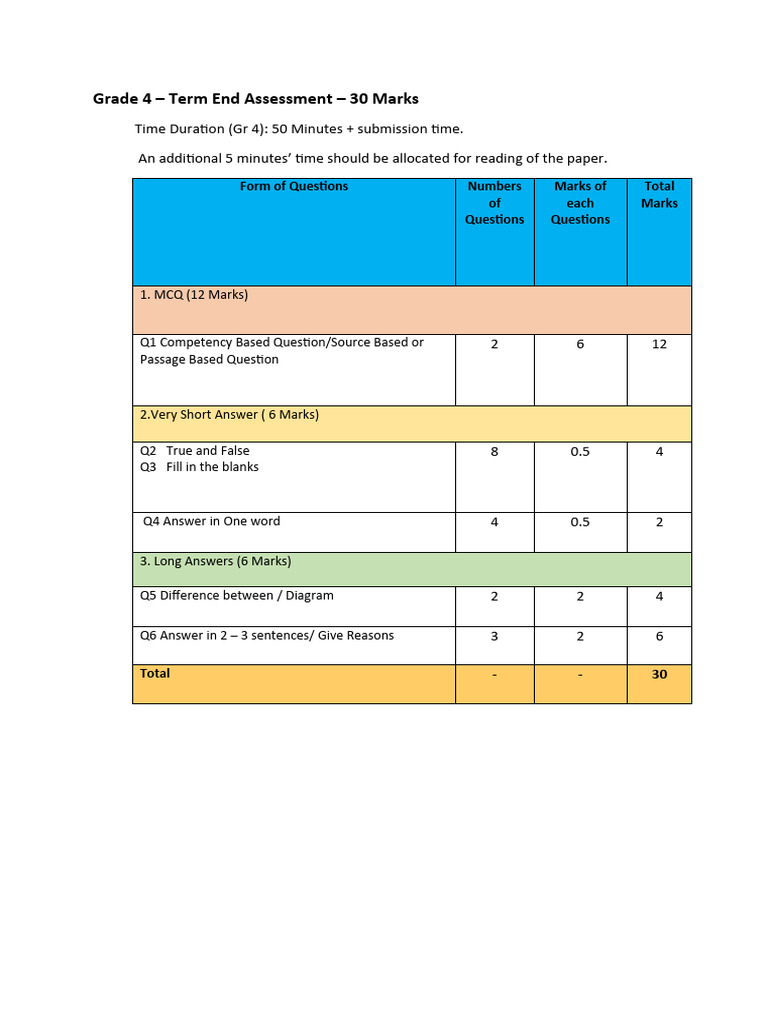 Grade 4 Term End Assessment Format | PDF
