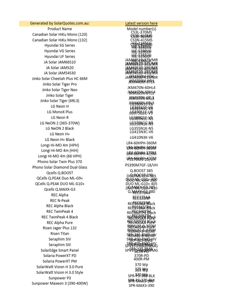 Solar Panel Comparison Guide 2023 | PDF | Glass Applications ...