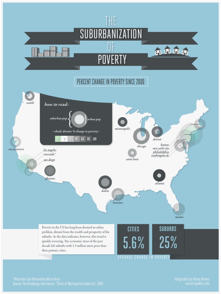 Suburban Poverty Trends Since 2000 | PDF | Politics | Travel
