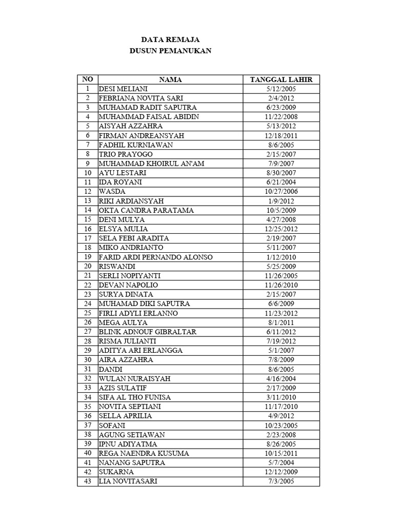 Data Remaja Desa Tjsari | PDF