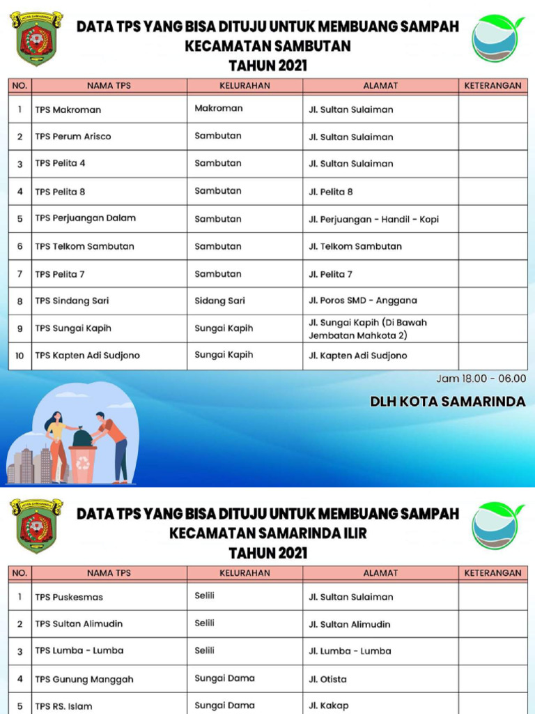 Pengumuman Daftar Tps Tempat Pembuangan Sementara Di Kota Samarinda | PDF