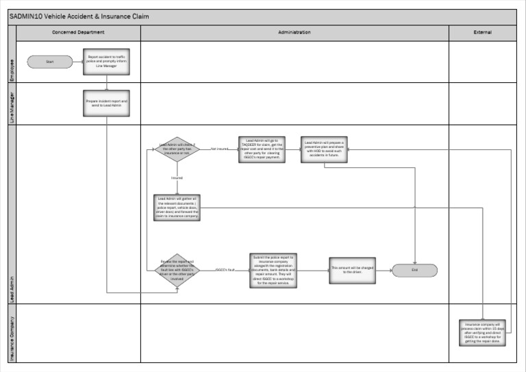 Vehicle Accident Claim Process Guide | PDF | Insurance