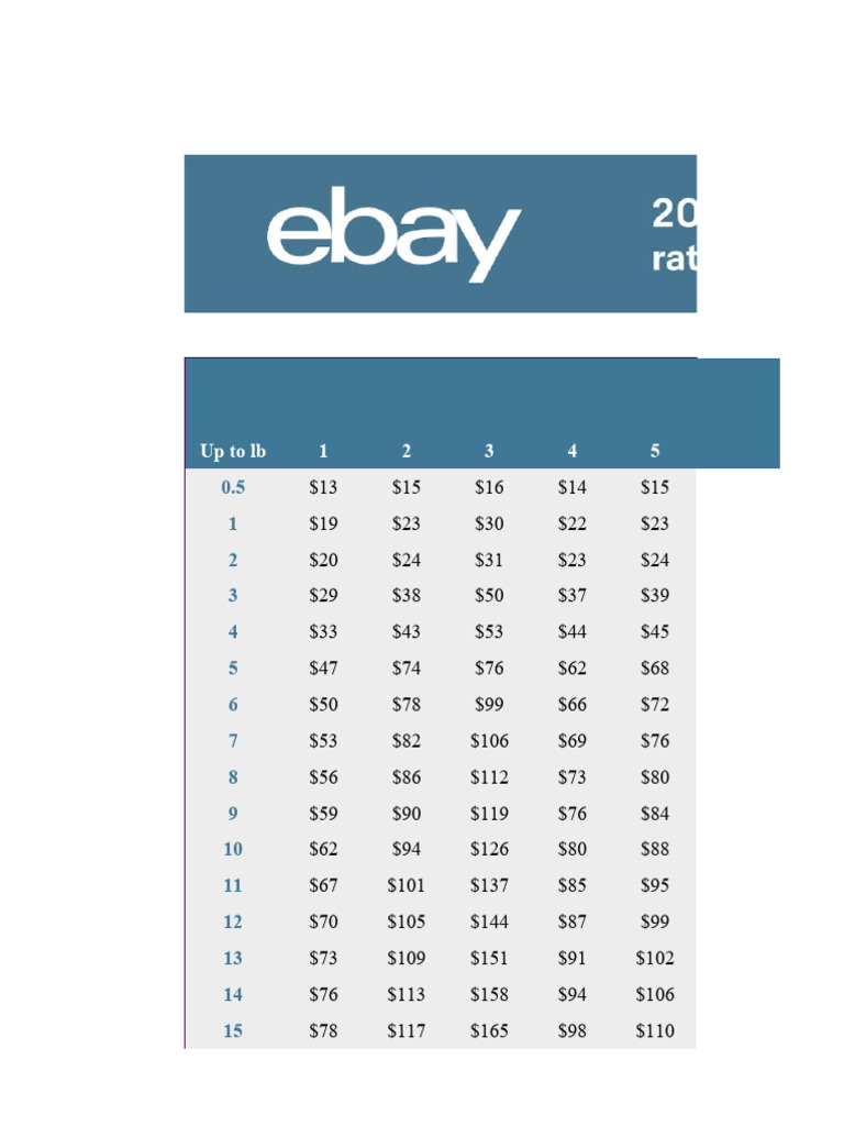2023 International Standard Rate Chart by Country Group | PDF ...