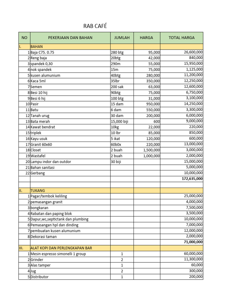 Rencana Anggaran Biaya Café Sederhana | PDF | Teknologi & Rekayasa