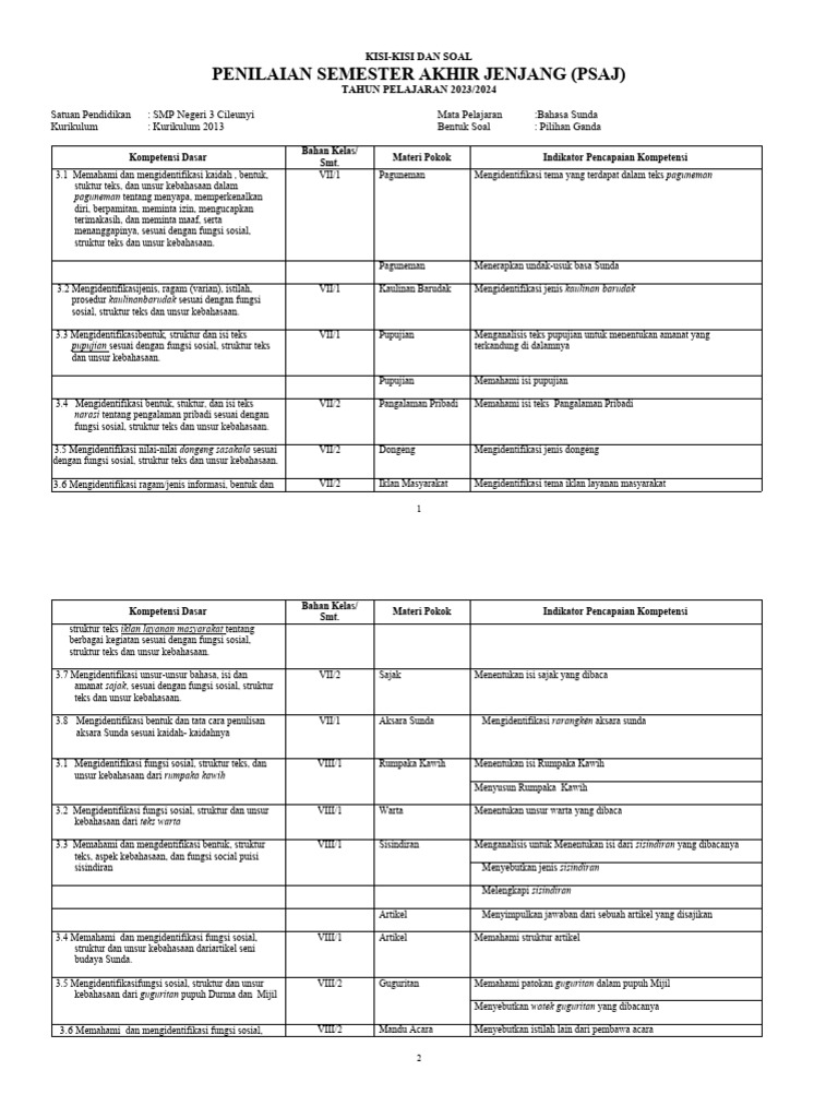 Kisi-Kisi Psaj Kls 9 - Sunda - 2024 | PDF