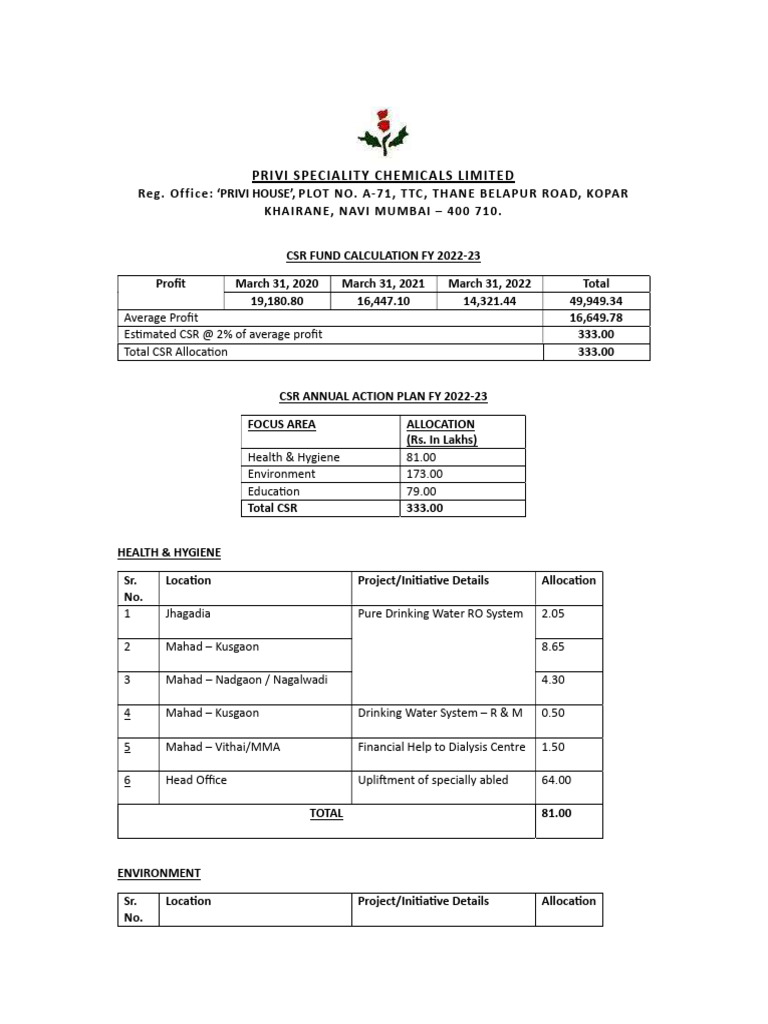 Annual-Action-Plan-2022-23 | PDF