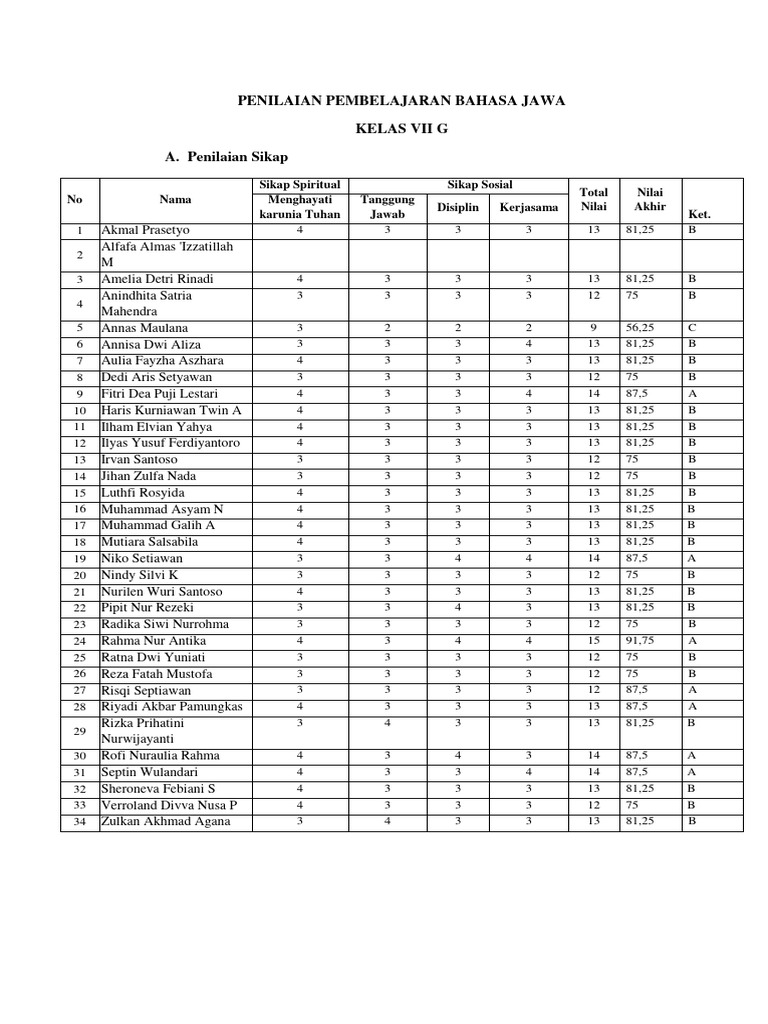Kelas Vii G | PDF