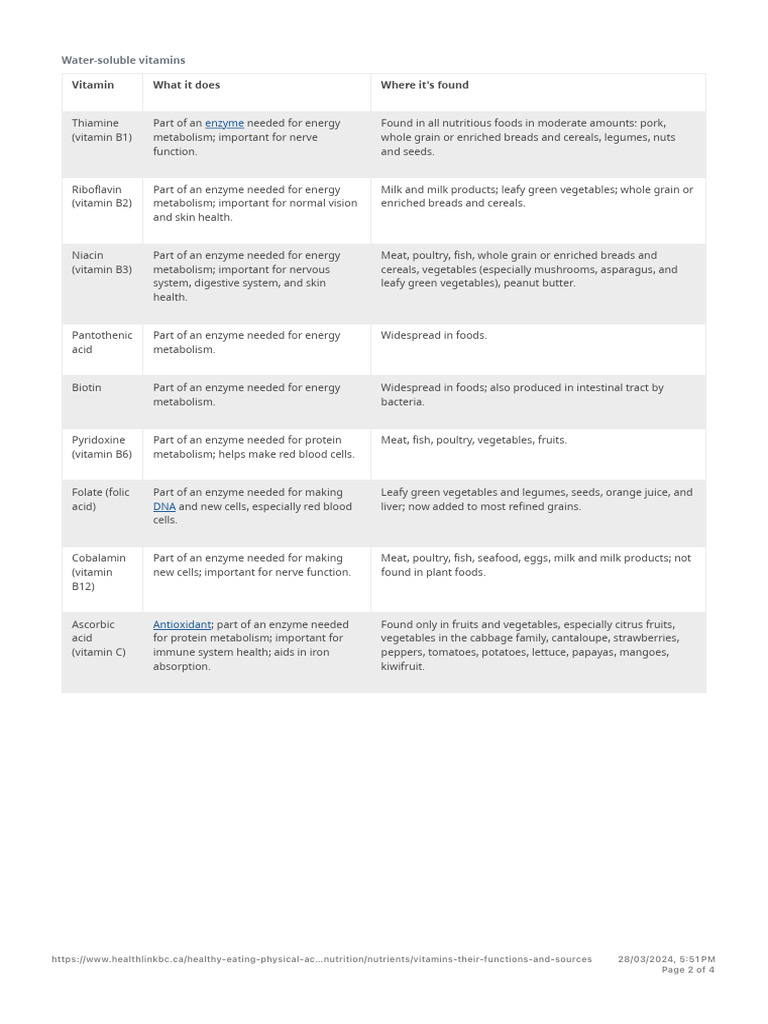 Vitamins - Their Functions and Sources - HealthLink BC | PDF | Foods ...