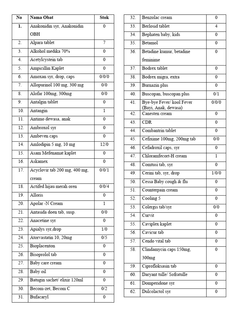 01.09.2023 DAFTAR OBAT KOSONG- | PDF | Drugs | Pharmacology