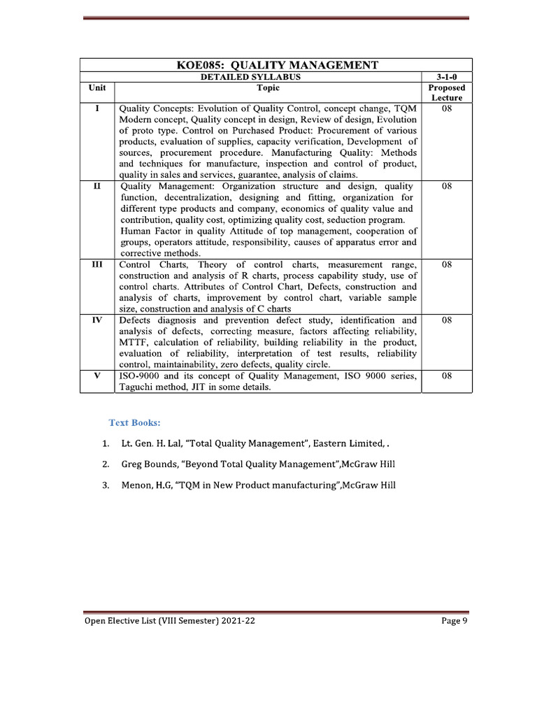 Quality Management Syllabus | PDF