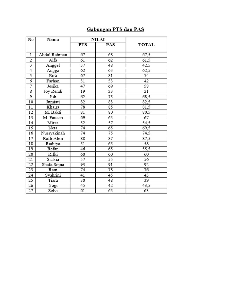 Student Exam Score Summary | PDF