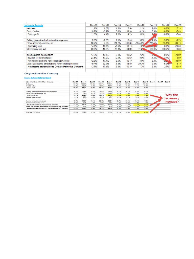 FM Cia Comparitive Statement | PDF