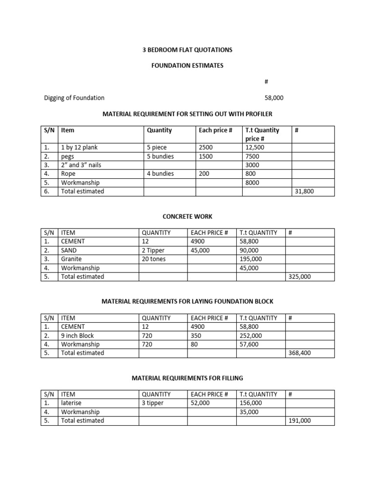 3 Bedroom Flat Quotation For Dupe-1 | PDF | Architectural Design ...