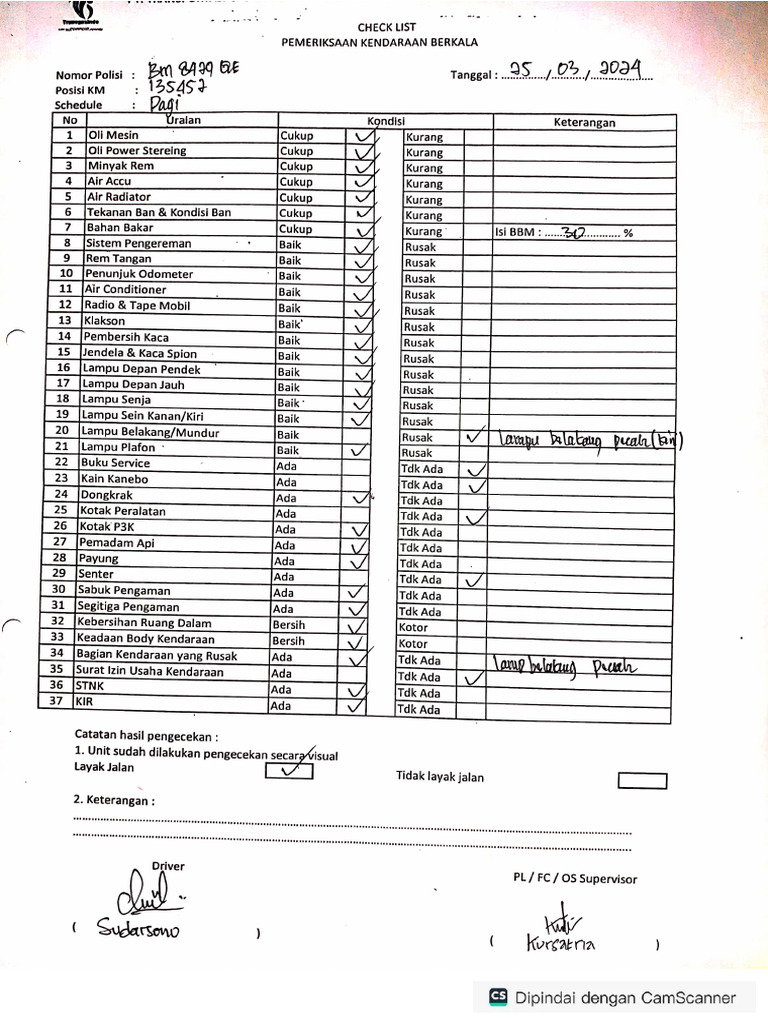 Checlist Mingguan PLN Ms | PDF