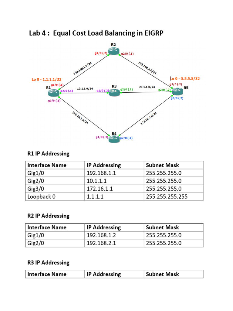 Lab 4 Load Balancing EIGRP | PDF | Ip Address | Network Architecture Lab 4 Load Balancing EIGRP | PDF | Ip Address | Network Architecture
