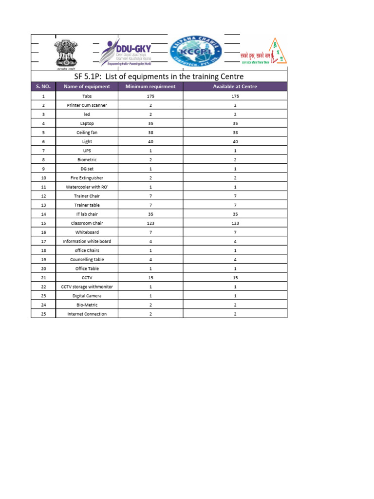 SF 5.1P: List of Equipments in The Training Centre: S. NO. Name of ...