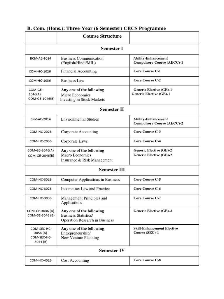 B.Com (Hons) CBCS Course Structure | PDF | Accounting | Financial Services