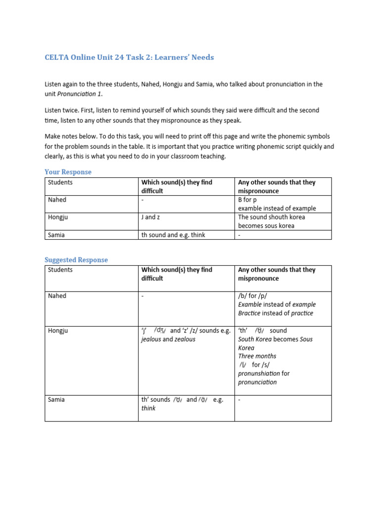 CELTA Online Unit 24 Task 2 - Learner's Needs | PDF | Psycholinguistics | Applied Linguistics