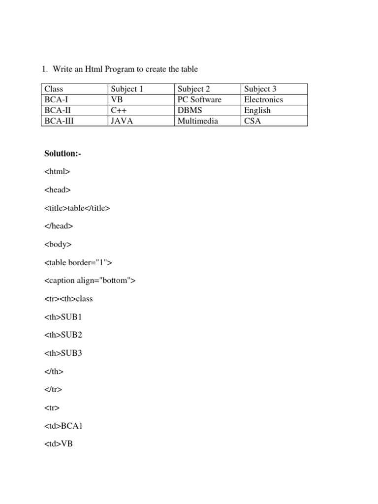 Write An HTML Program To Create The Table | PDF | Html | Microsoft Access