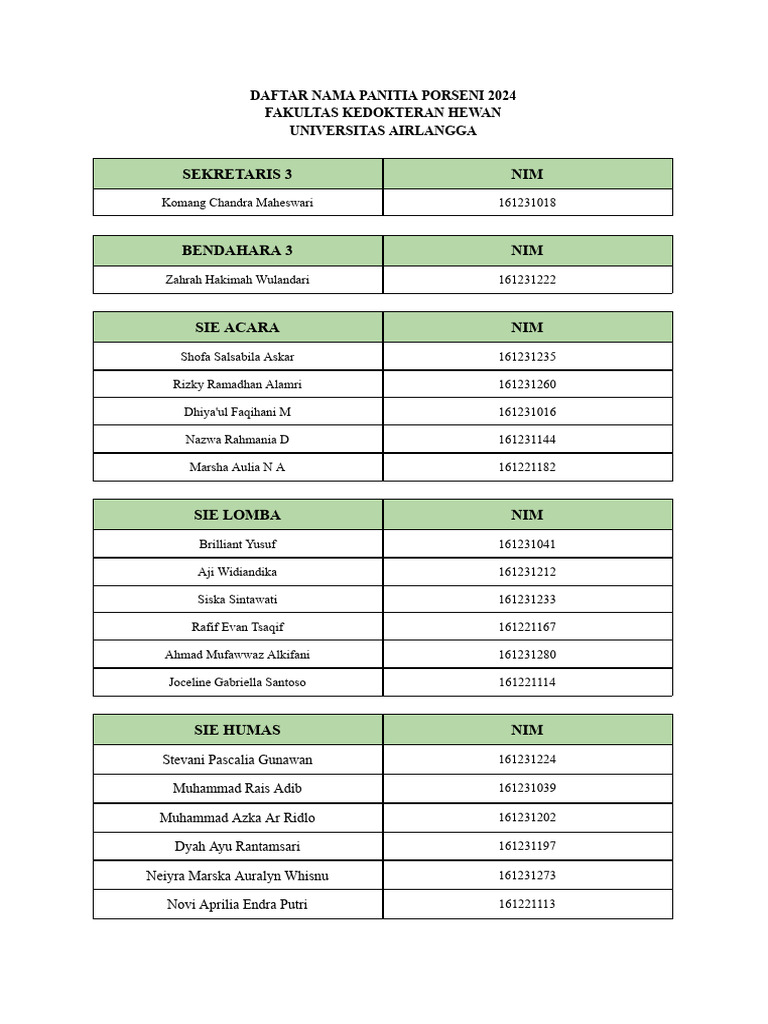 Daftar Nama Panitia Porseni 2024 | PDF