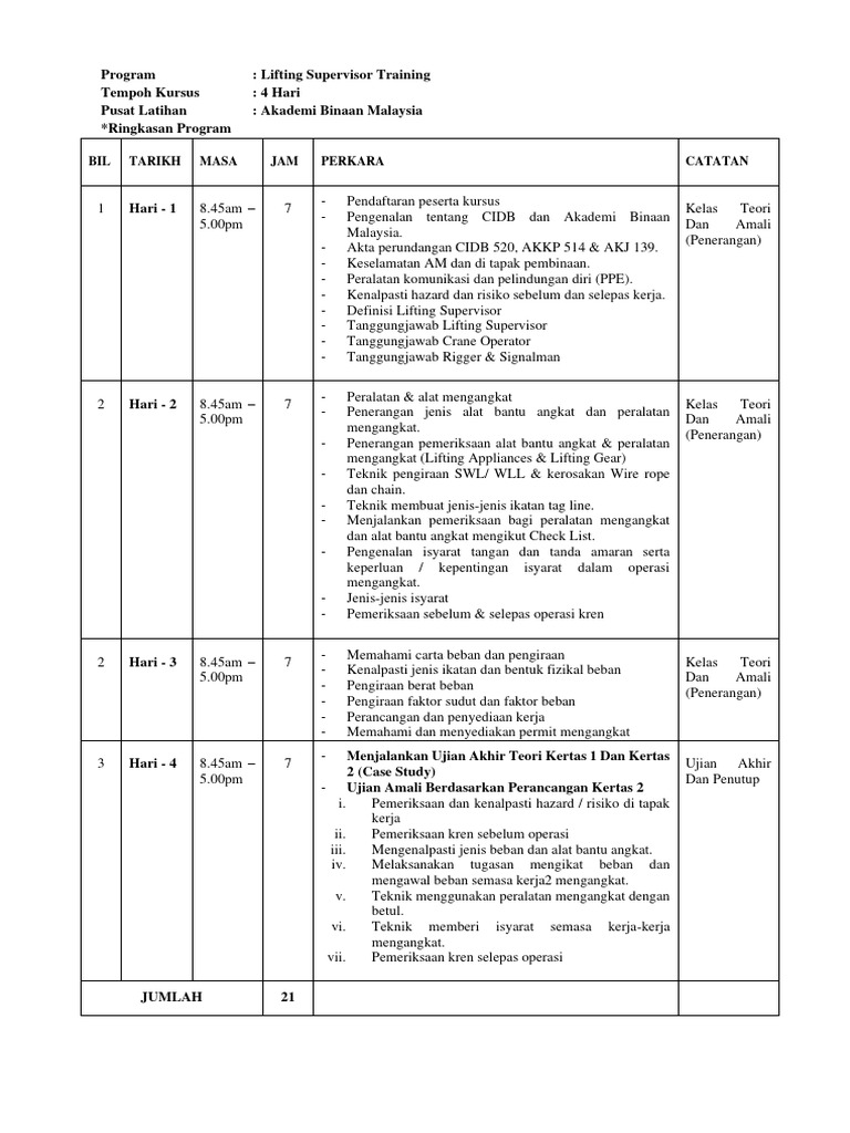 Jadual & Kandungan Kursus Lifting Supervisor | PDF Jadual & Kandungan Kursus Lifting Supervisor | PDF