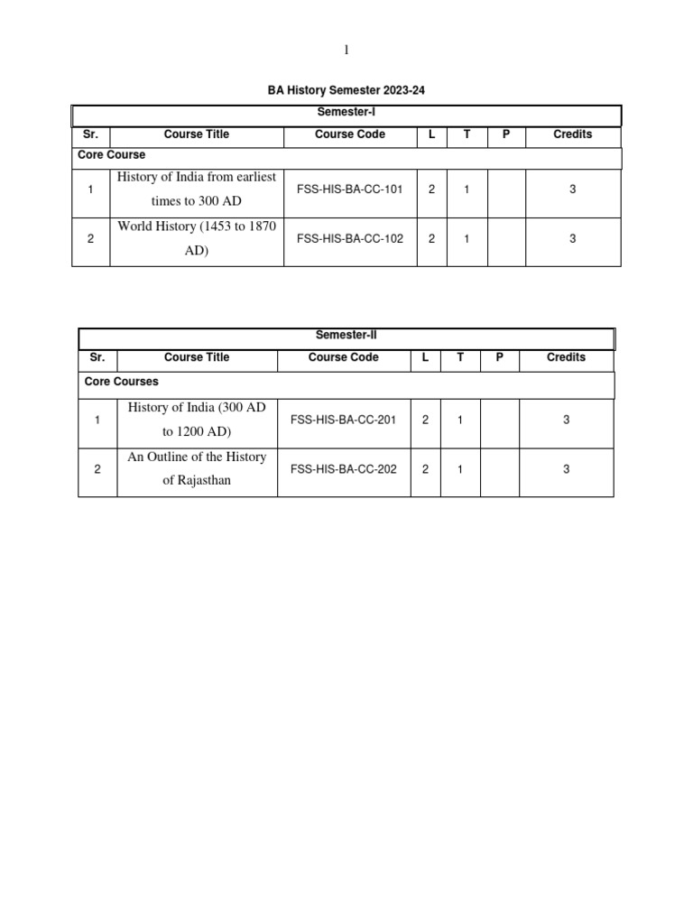 History BA | PDF | Ashoka