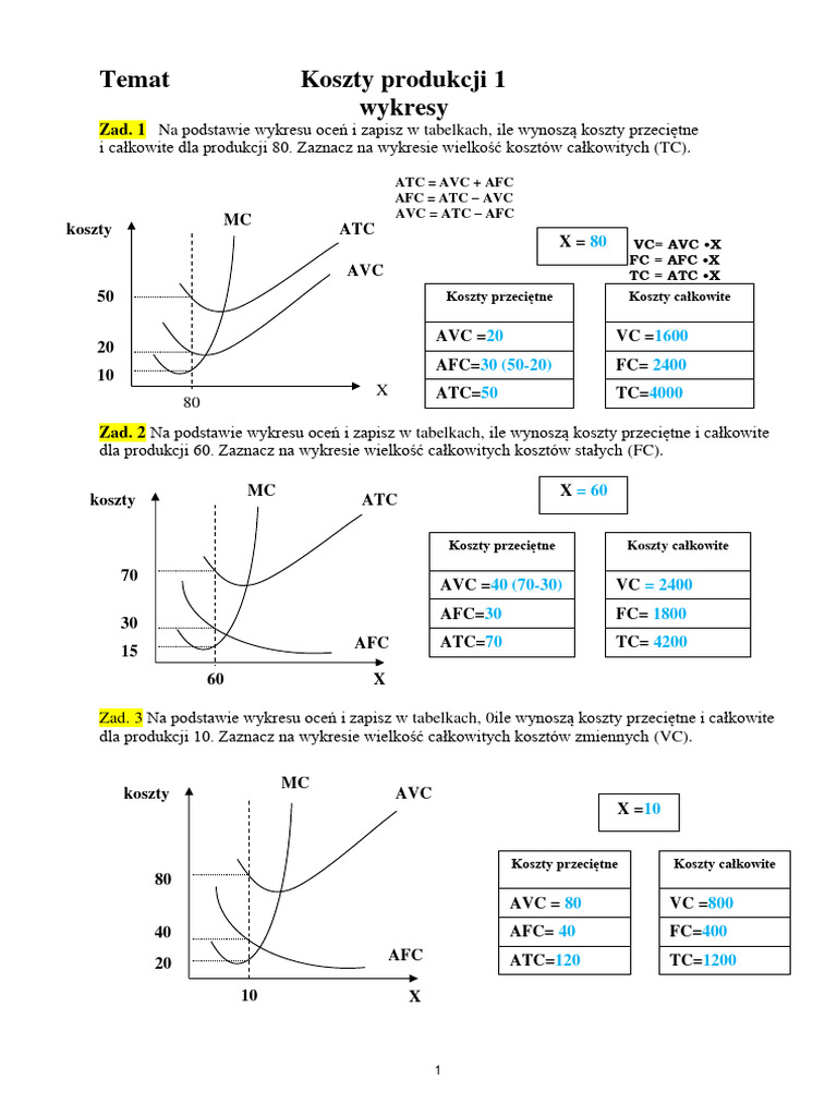 T5 koszty produkcji 1 wykresy N - odp PDF | PDF