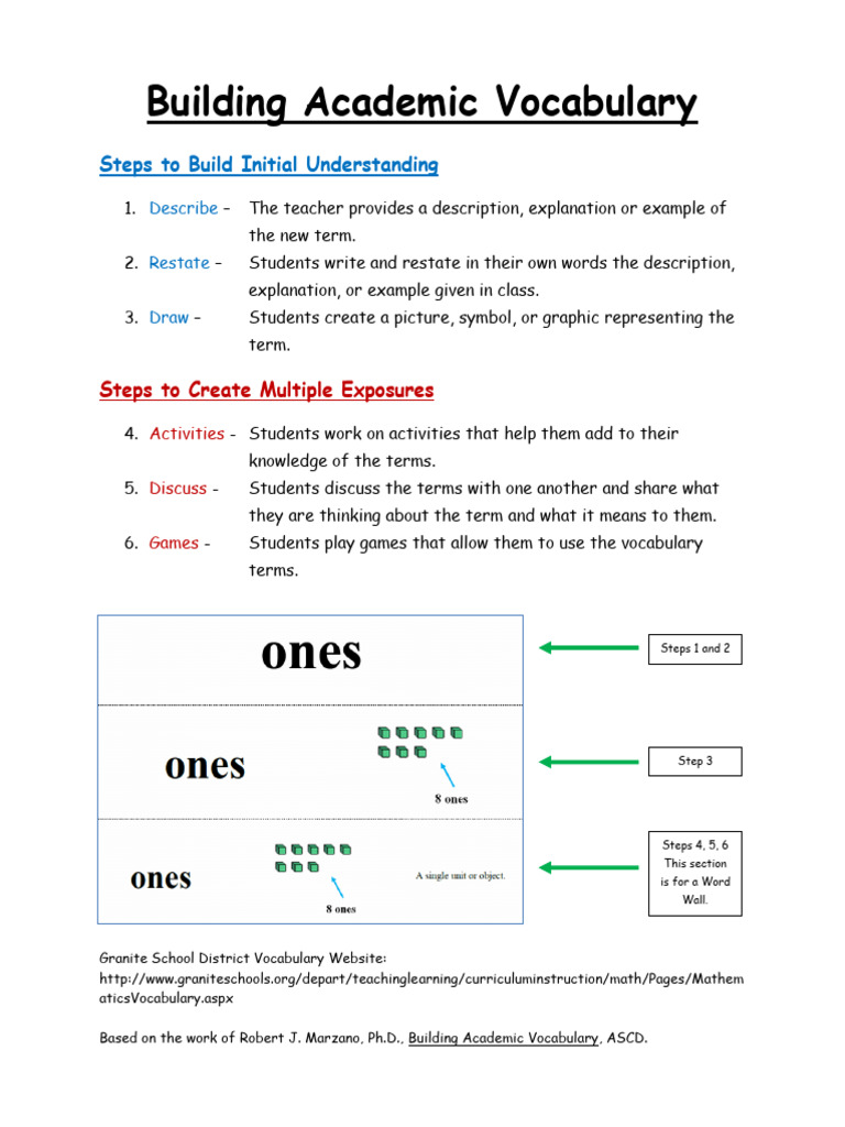 Building Academic Vocabulary | PDF | Career & Growth