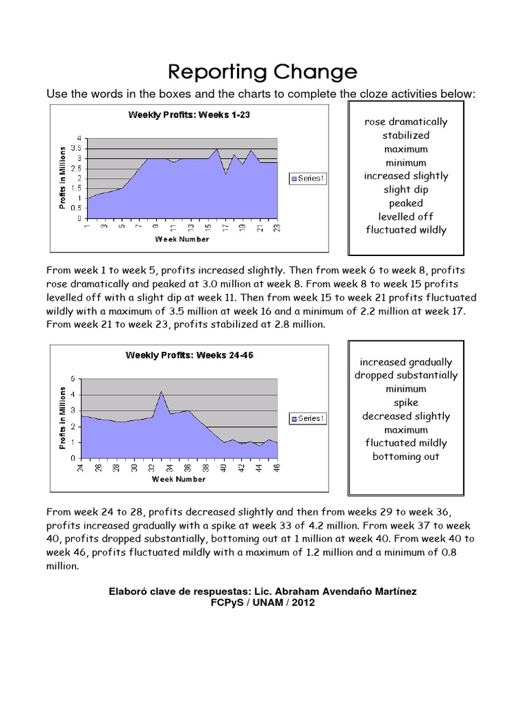 reporting changes | PDF