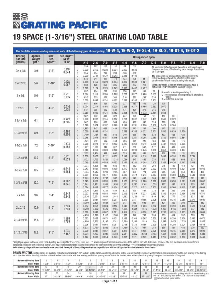 Steel Grating Load Table | PDF | Mechanical Engineering