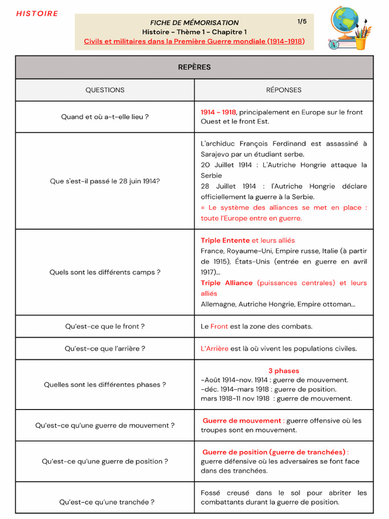 FM Hist Chap 1 2024 | PDF