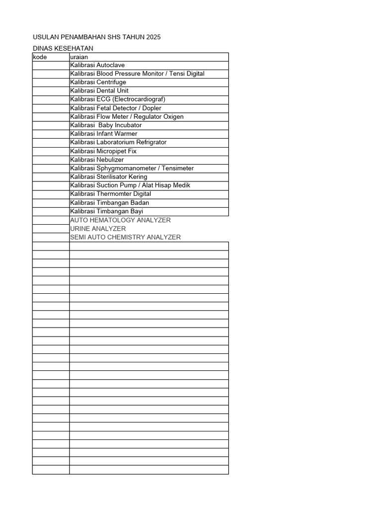 Usulan Shs Dinas Kesehatan 2025 SDK | PDF | Teknologi & Rekayasa