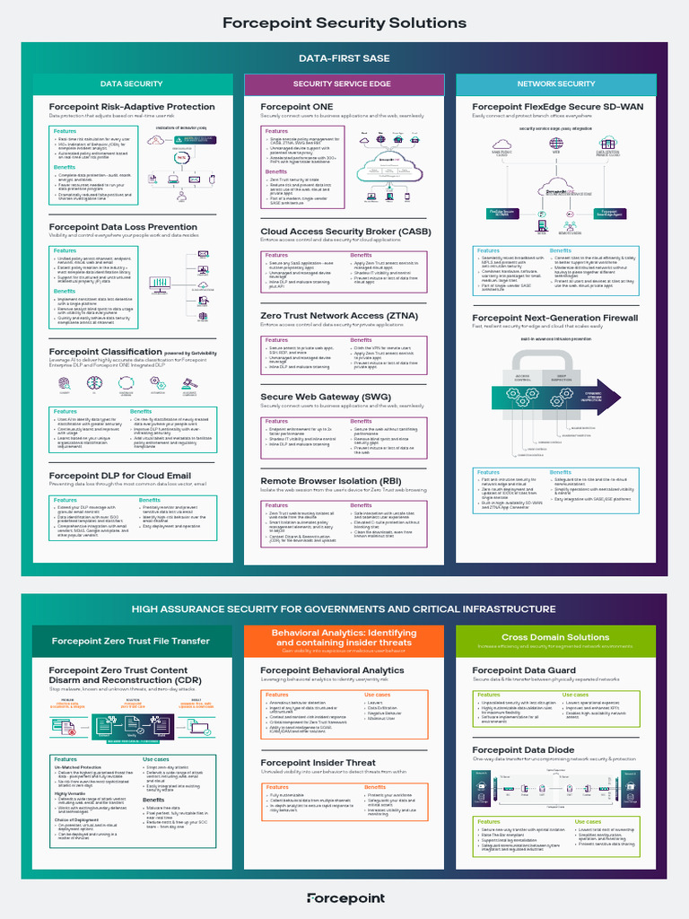 Forcepoint Security Solutions Reference Guide | PDF | Cloud Computing ...
