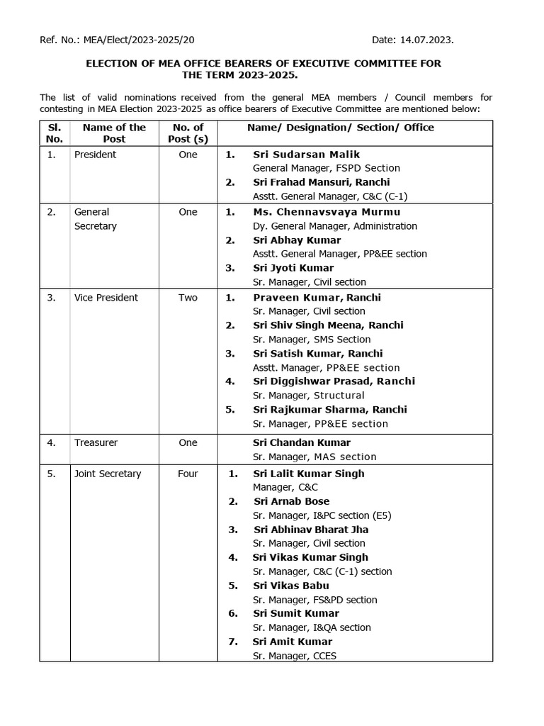 MEA Executive Committee Election 2023-2025 | PDF