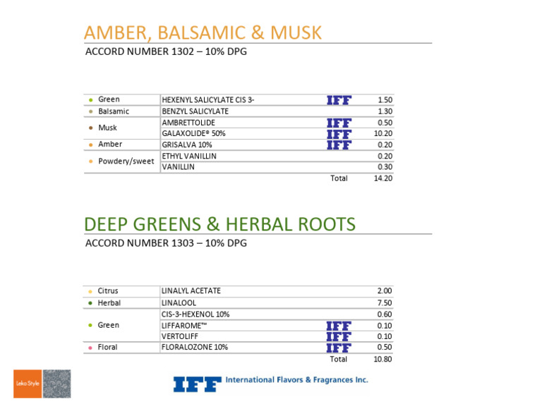 Amber, Balsamic & Musk, Deep Greens & Herbal Roots | PDF