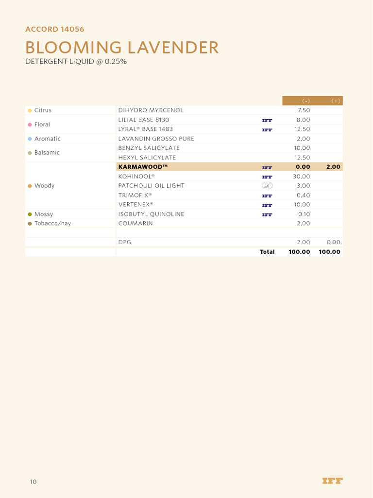 Blooming Lavender | PDF