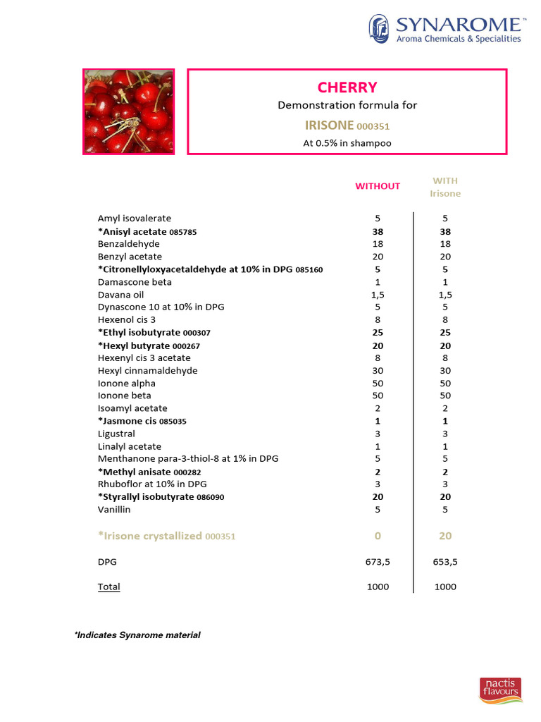 Cherry | Download Free PDF | Flavor | Organic Chemistry