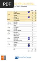 Naxos Type Fragrance Formula Details | PDF